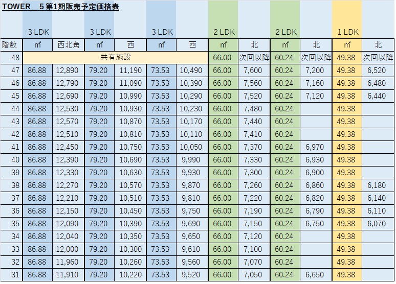 HARUMI FLAG SKY DUO TOWER_5（SUN VILLAGE） 第1期6/25締切！各戸別価格表 【ナカハラ】 | スムラボ